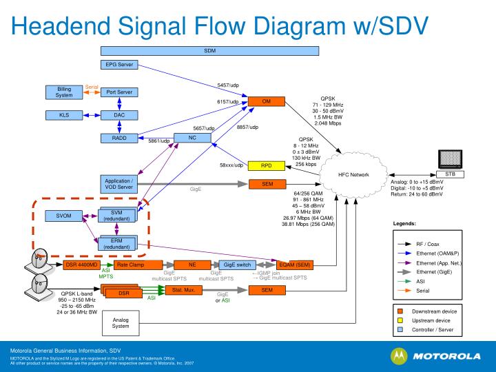 PPT - Switched Digital Video Solution PowerPoint Presentation - ID:3087763