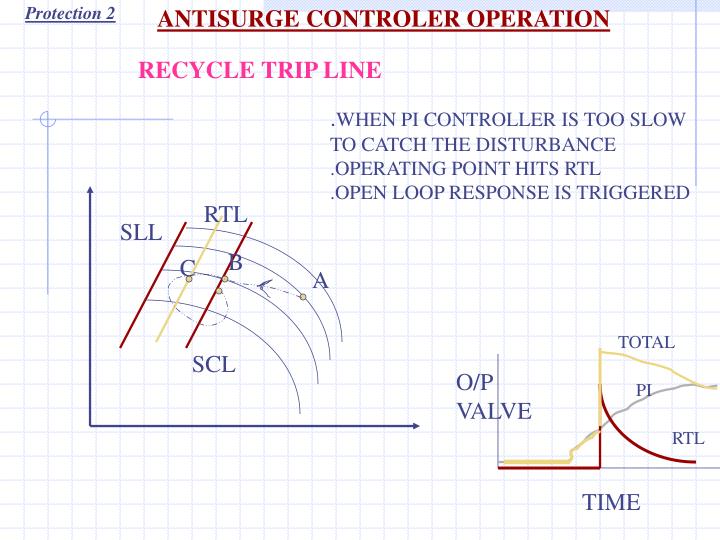 PPT - SURGE PowerPoint Presentation - ID:3087808