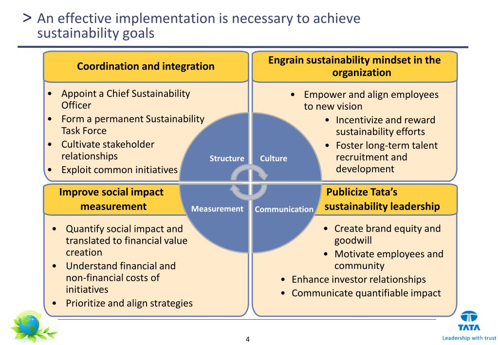 PPT - Sustainability Strategy 2020 The Tata Group’s Vision for a ...