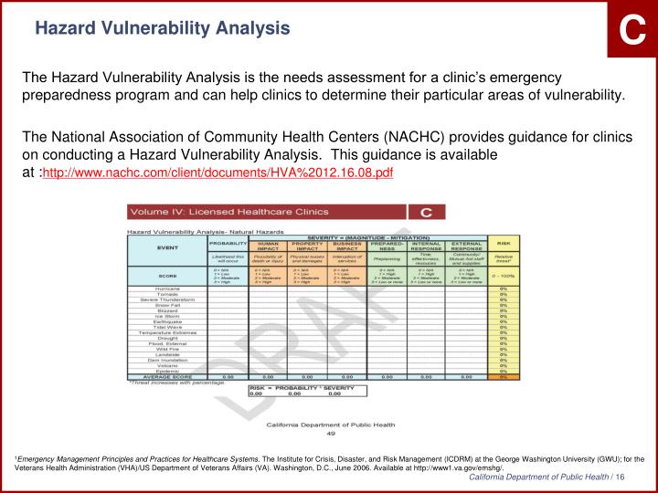 PPT - How Community Care Clinics can use the Standards and Guidelines ...