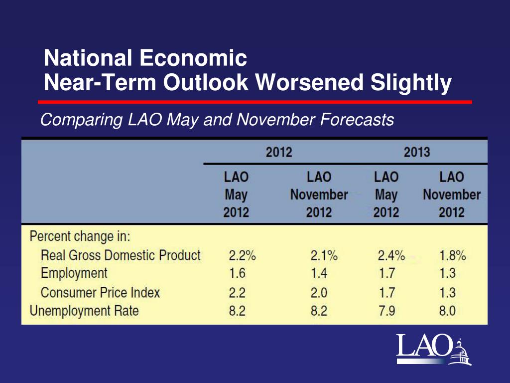PPT - California’s Fiscal Outlook PowerPoint Presentation, free ... PPT - California’s Fiscal Outlook PowerPoint Presentation, free ...