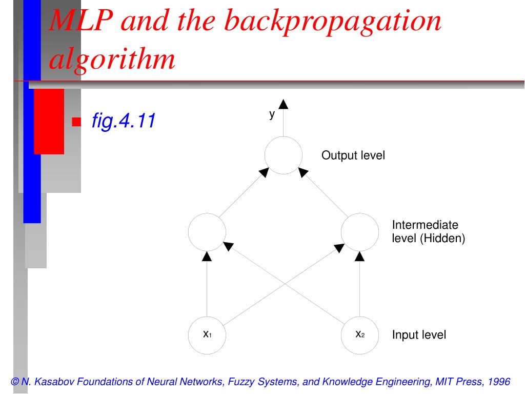 Ppt Info331 Machine Learning Neural Networks Supervised Learning In Neural Networksmlp And 6364
