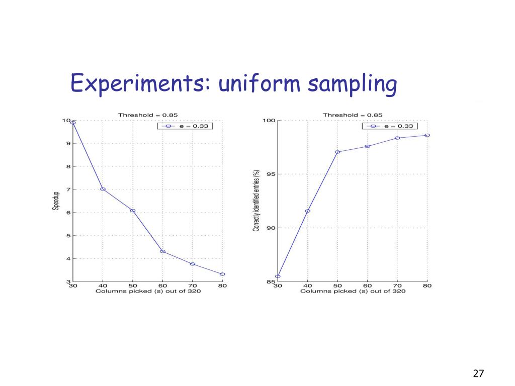 Ppt Tutorial Randomized Algorithms For Matrices And Massive Data Sets Powerpoint Presentation