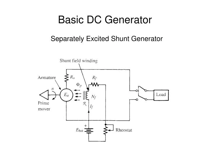 PPT - Basic DC Generator PowerPoint Presentation, free download - ID ...