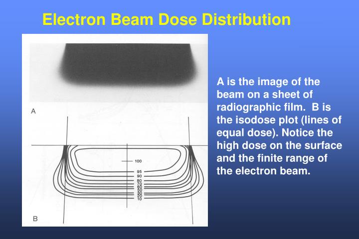 PPT - Physics and Imaging in Radiation Therapy PowerPoint Presentation ...