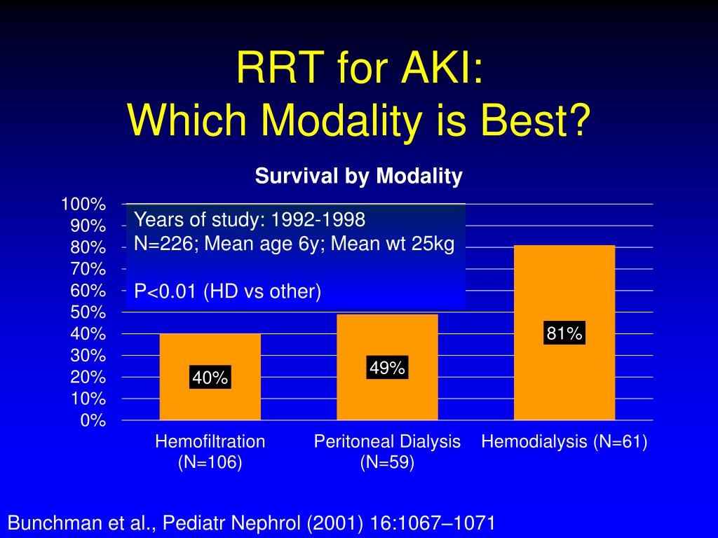 PPT - Pediatric Acute Kidney Injury: Supportive Therapies PowerPoint ...