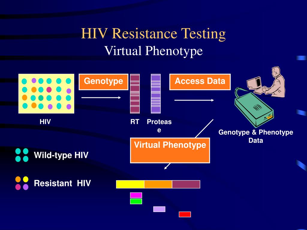 PPT - Salvage Antiretroviral Therapy PowerPoint Presentation, free ...