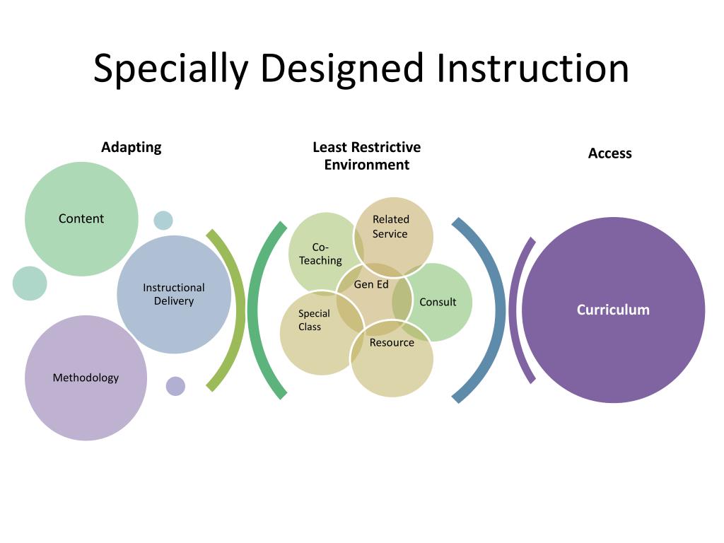 PPT - Evaluation of Special Education Teachers PowerPoint Presentation ...