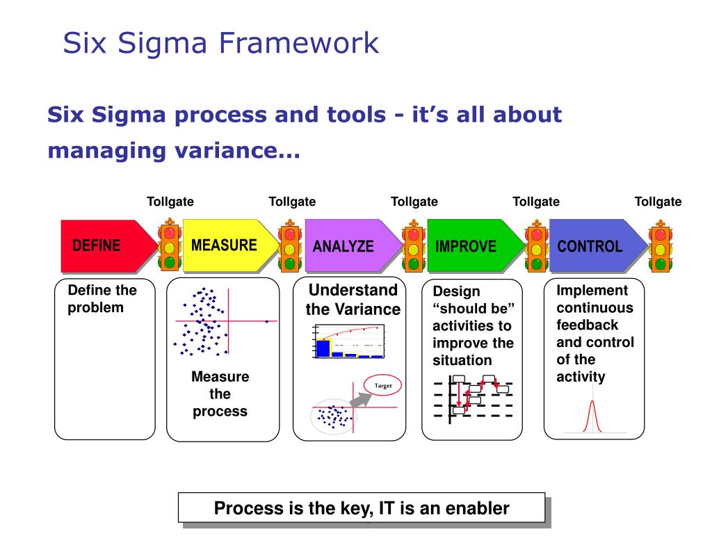 PPT - Six Sigma Leadership Overview Blue Cross Blue Shield PowerPoint ...