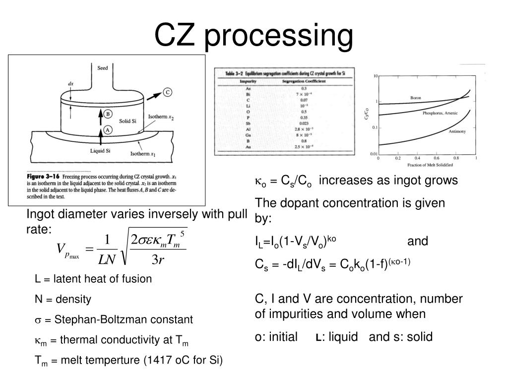 PPT - CZ processing PowerPoint Presentation, free download - ID:3089141