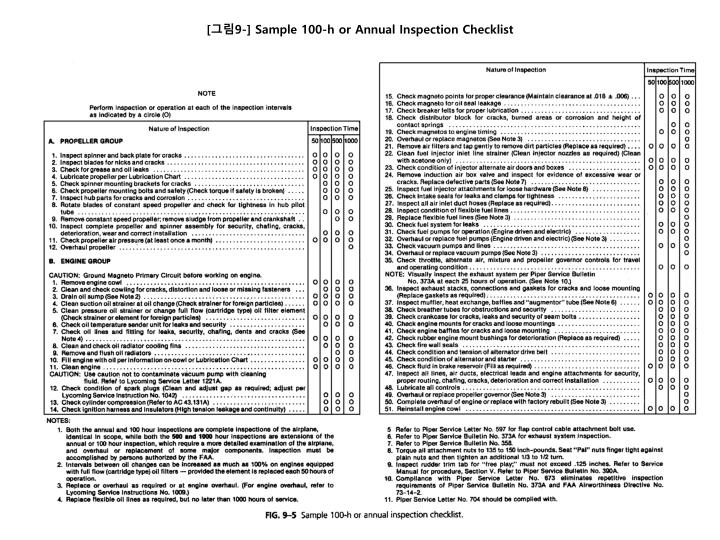 PPT - 1. 왕복엔진 작동 (RECIPROCATING –ENGINE OPERATION) 1-1 . 왕복엔진 시동 ...