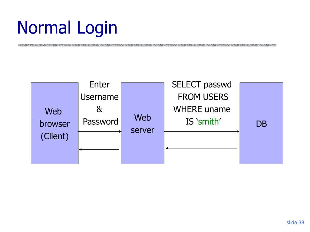 PPT - Web Application Security PowerPoint Presentation, free download ...