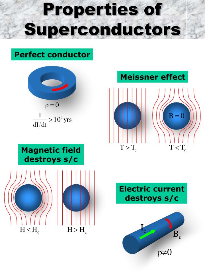 PPT - Vortex Dynamics in Type II Superconductors PowerPoint ... PPT - Vortex Dynamics in Type II Superconductors PowerPoint ...