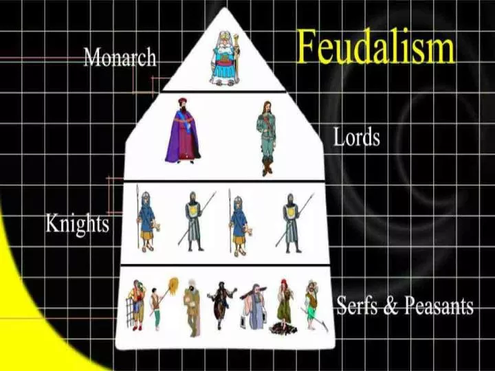 PPT - Feudalism PowerPoint Presentation, free download - ID:3089562
