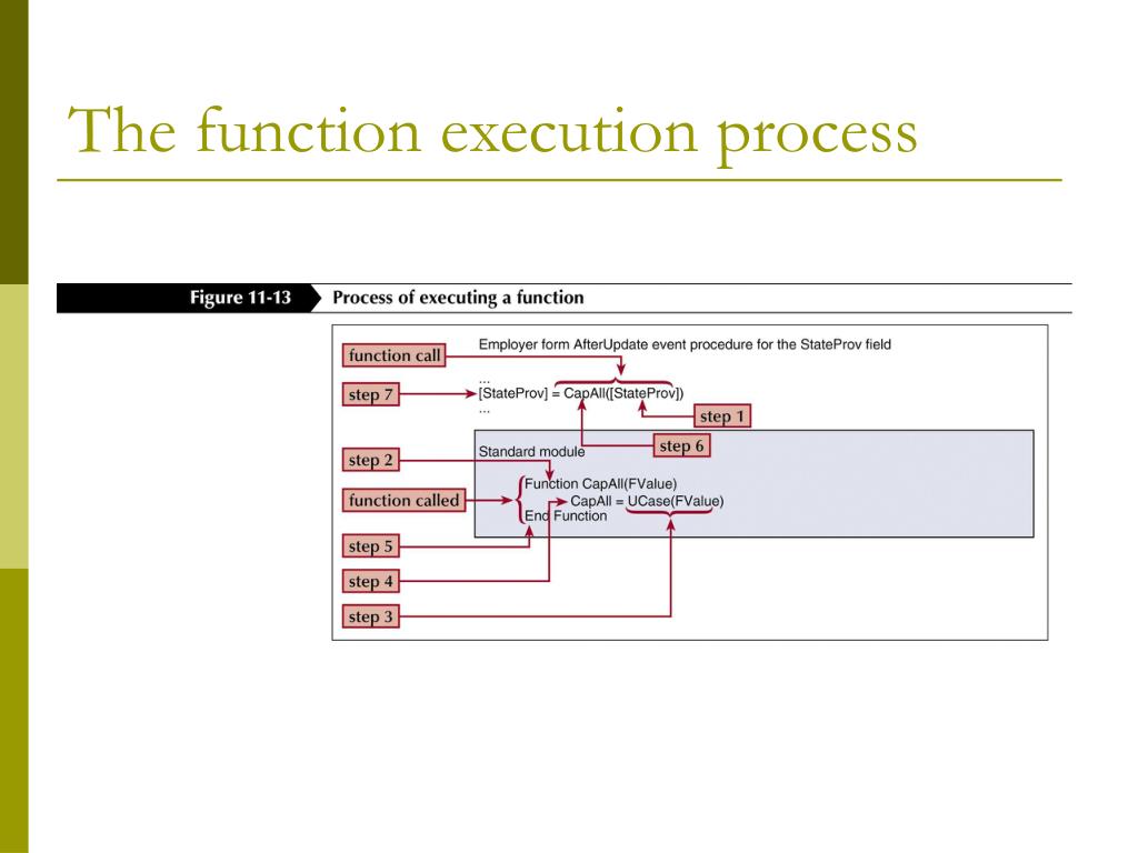 PPT - SUNY Morrisville-Norwich Campus-Week 12 PowerPoint Presentation ...