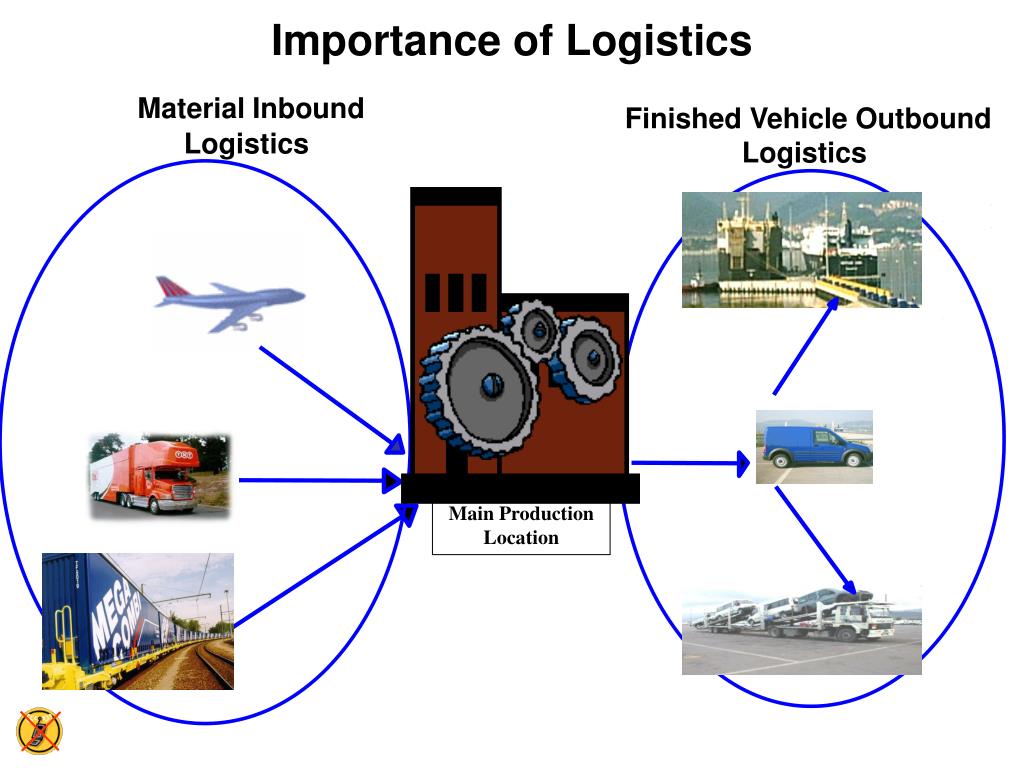 PPT - Intermodal Logistics Operation In Ford Otosan, Turkey PowerPoint ...