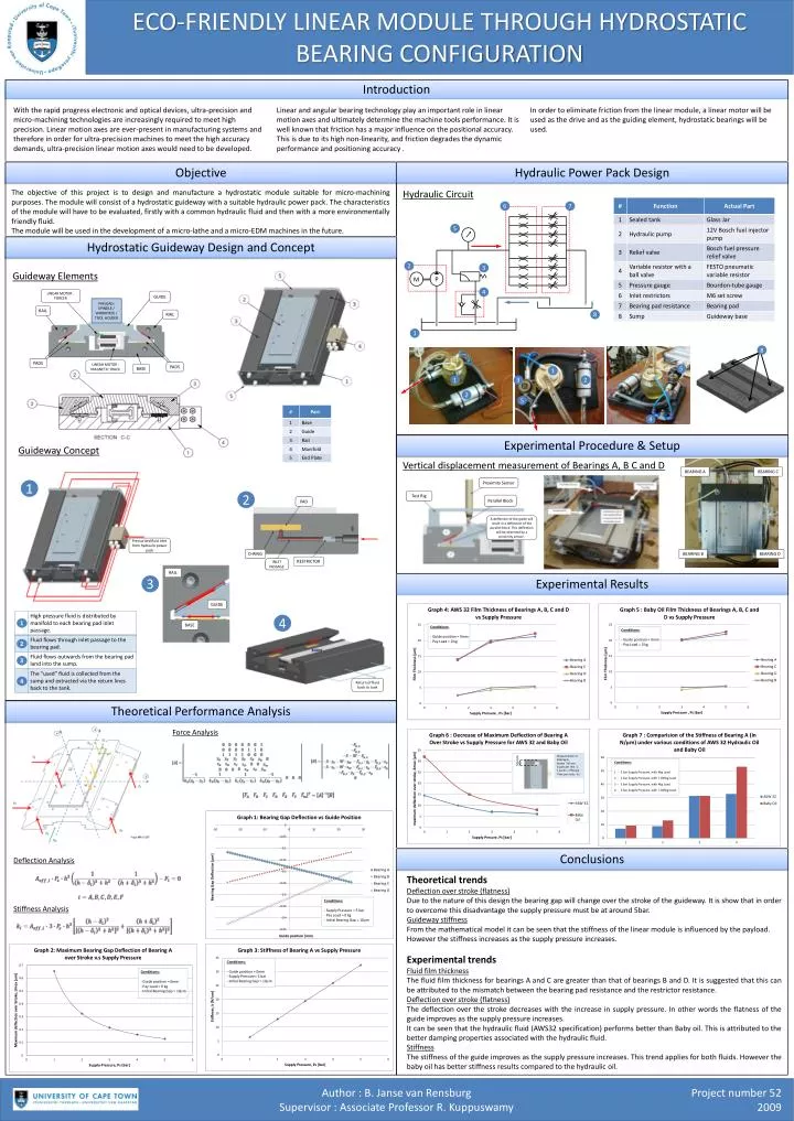 PPT - ECO-FRIENDLY LINEAR MODULE THROUGH HYDROSTATIC BEARING ...