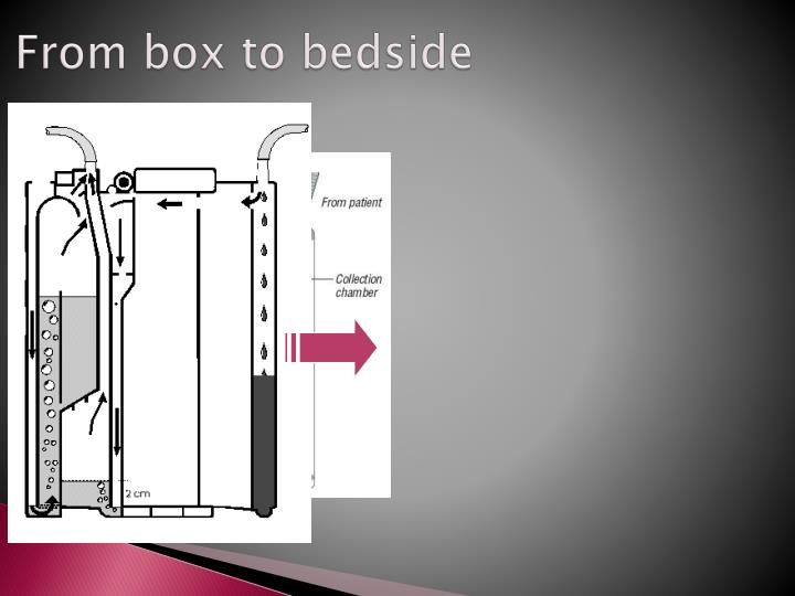 PPT - Chest Tubes PowerPoint Presentation - ID:3090007