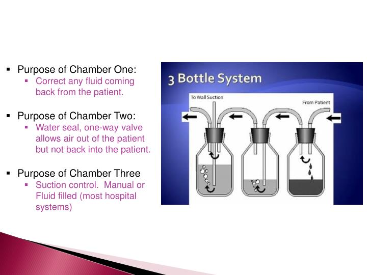 PPT - Chest Tubes PowerPoint Presentation - ID:3090007