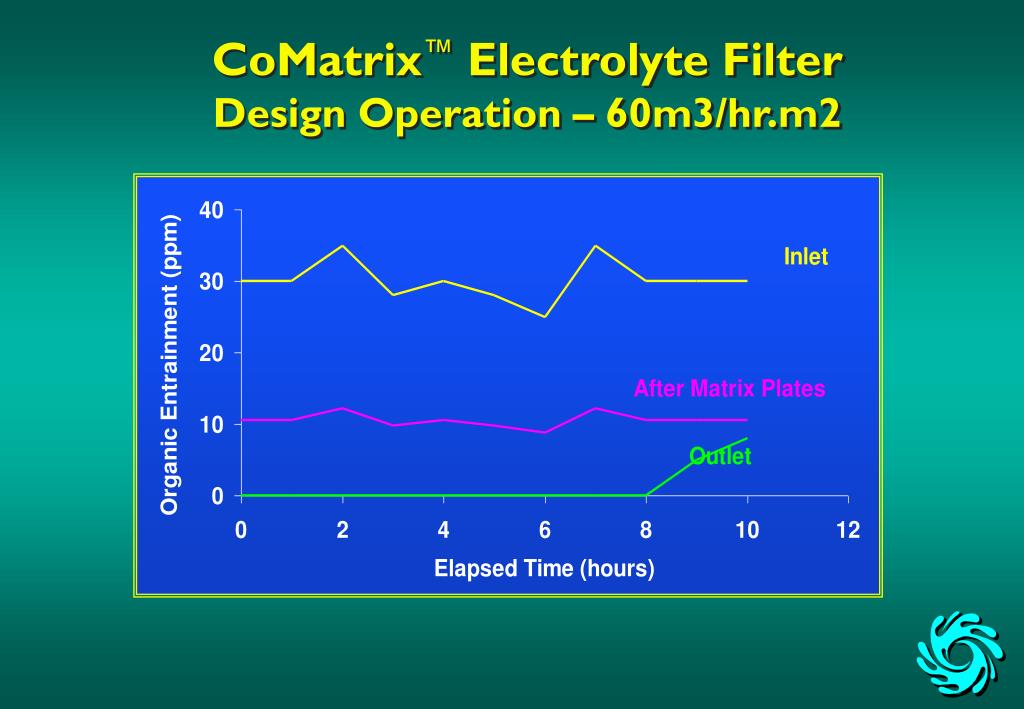 PPT - Co-Matrix™ Filters for Electrolyte Filtration SpinTek Filtration ...