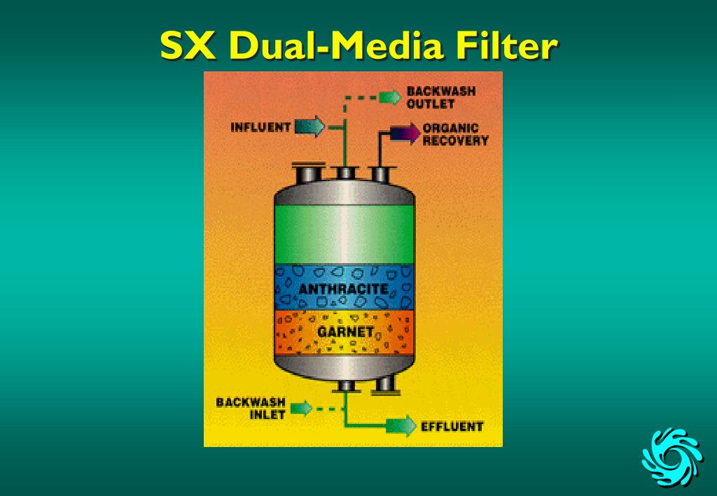 PPT - Co-Matrix™ Filters for Electrolyte Filtration SpinTek Filtration ...
