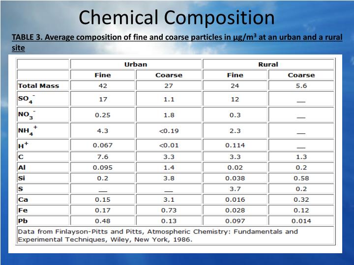 PPT - Atmospheric Aerosols PowerPoint Presentation - ID:3090293