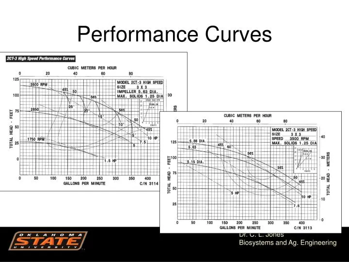 PPT - Performance Curves PowerPoint Presentation, free download - ID ...