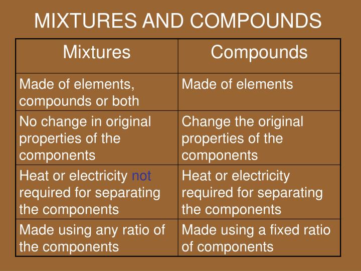 PPT - IMPURE SUBSTANCES: MIXTURES PowerPoint Presentation - ID:3090813