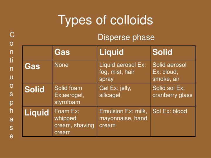 PPT - IMPURE SUBSTANCES: MIXTURES PowerPoint Presentation - ID:3090813