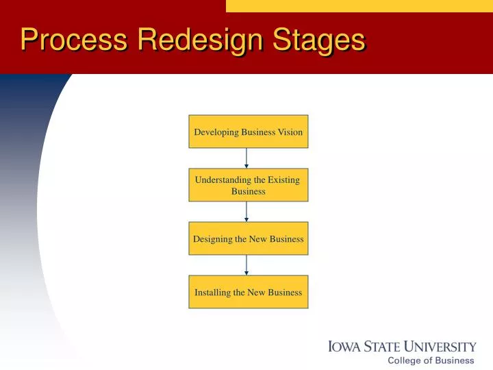 PPT - Process Redesign Stages PowerPoint Presentation, free download ...