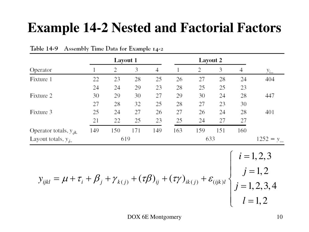 Ppt Design Of Engineering Experiments Part 10 Nested And Split Plot Designs Powerpoint