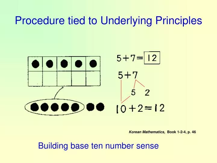 PPT - Procedure tied to Underlying Principles PowerPoint Presentation ...