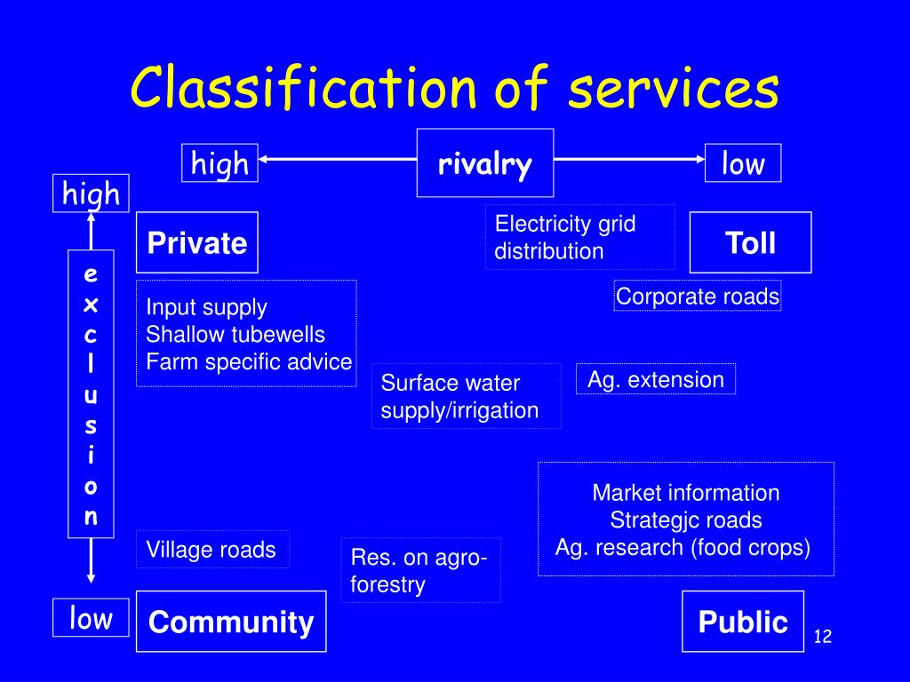 PPT - Delivery of Rural Services NEPAL Namaste ! PowerPoint ...