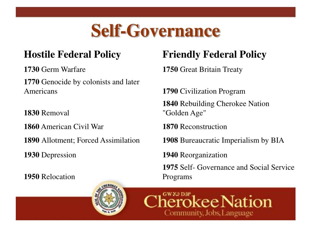 PPT - Self Governance 101 2012 Self-Governance Conference New Orleans ...