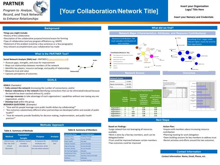 PPT - [Your Collaboration/Network Title] PowerPoint Presentation, free ...