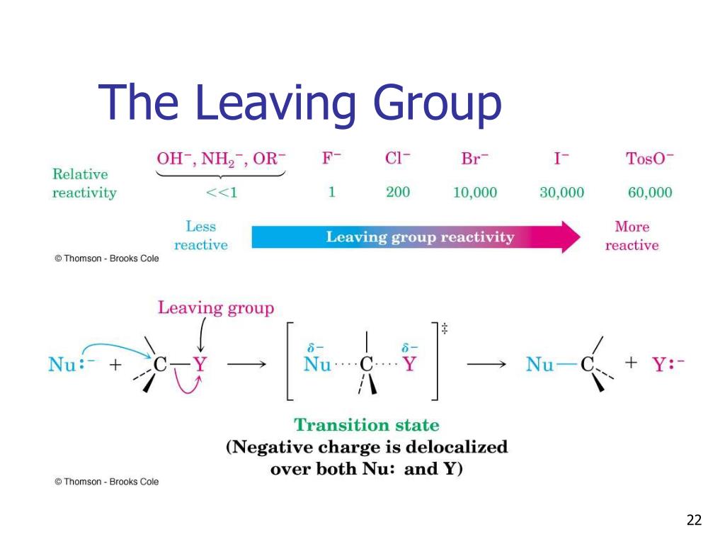 PPT - 11. Reactions of Alkyl Halides: Nucleophilic Substitutions and ...