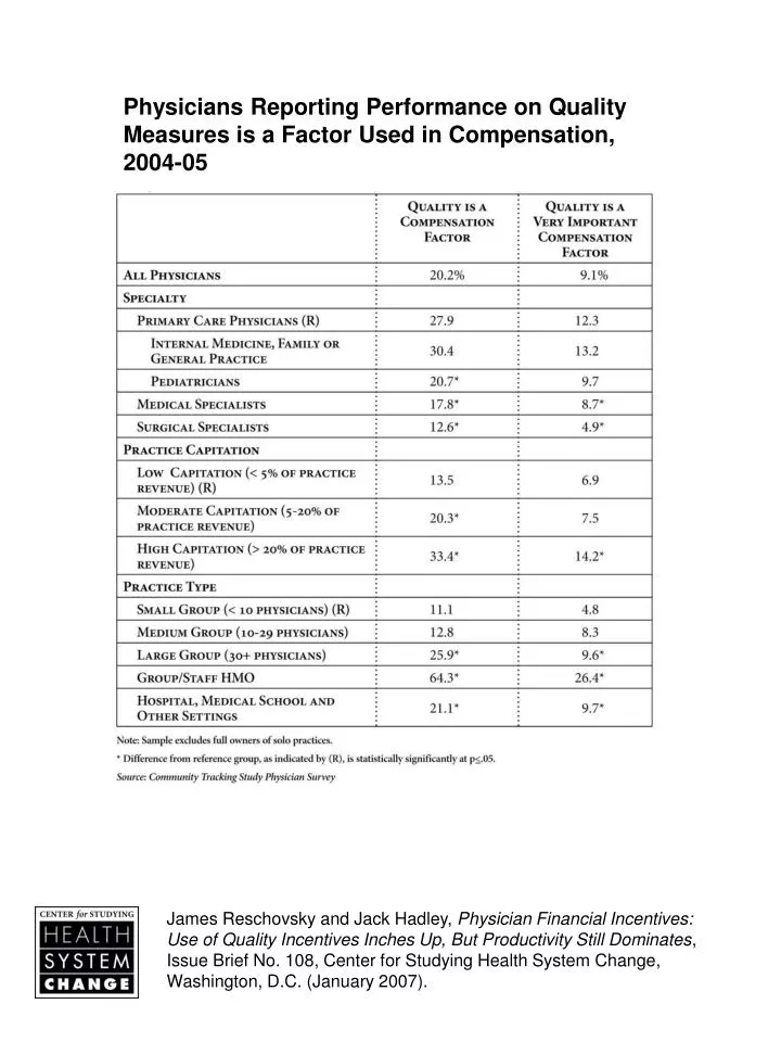 PPT - Physicians Reporting Performance on Quality Measures is a Factor ...
