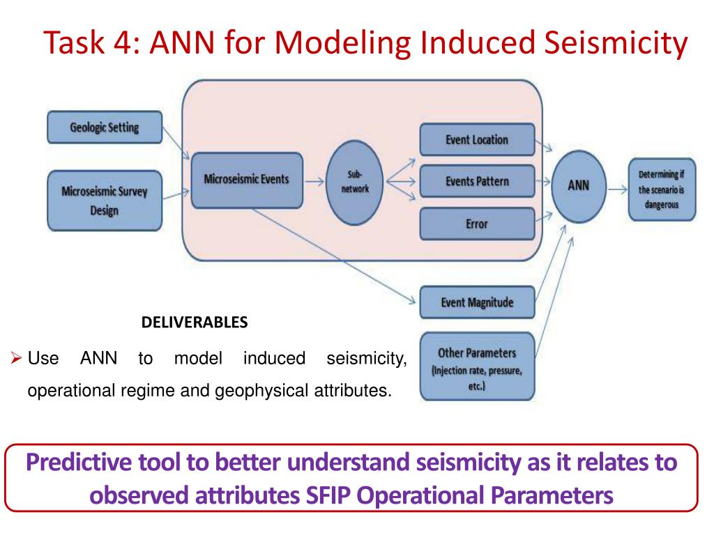PPT - Induced Seismicity Consortium (ISC) PowerPoint Presentation, free ... PPT - Induced Seismicity Consortium (ISC) PowerPoint Presentation, free ...