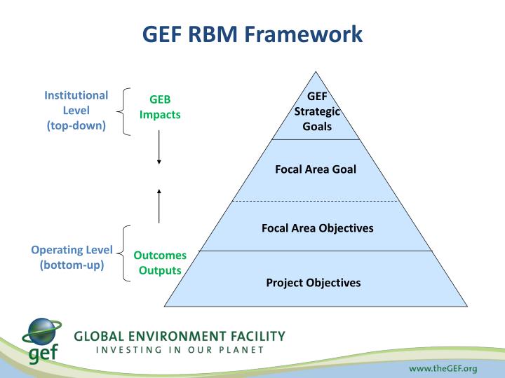 PPT - Results Based Management at the GEF PowerPoint Presentation - ID ...