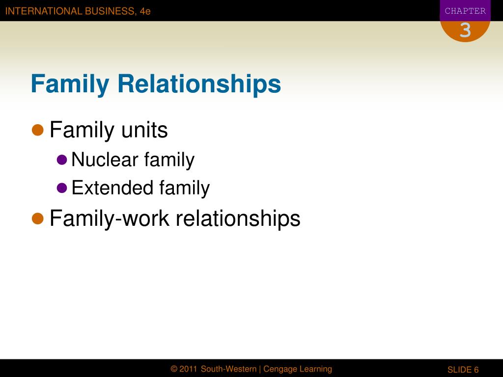 PPT - Cultural Influences on Global Business PowerPoint Presentation ...