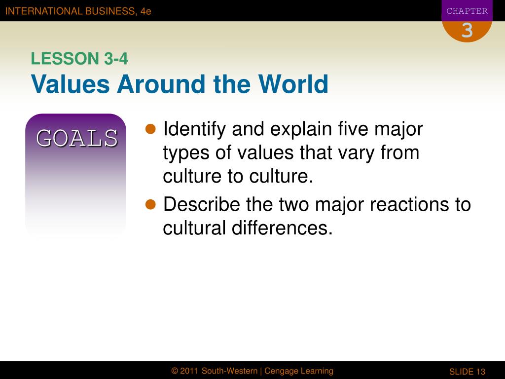 PPT - Cultural Influences on Global Business PowerPoint Presentation ...