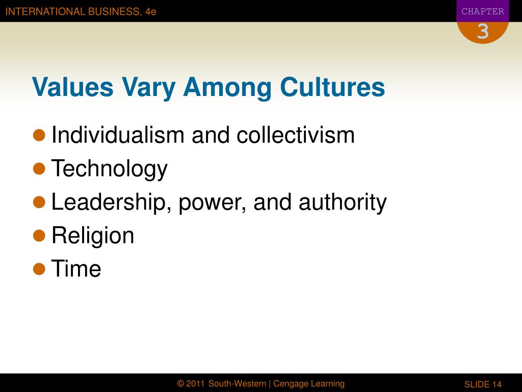 PPT - Cultural Influences on Global Business PowerPoint Presentation ...