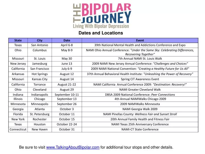 PPT - Dates and Locations PowerPoint Presentation, free download - ID ...