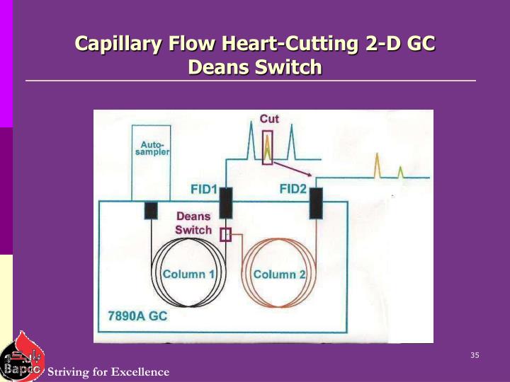 PPT - Technical Response in the Field of Gas Chromatography to Changing ...