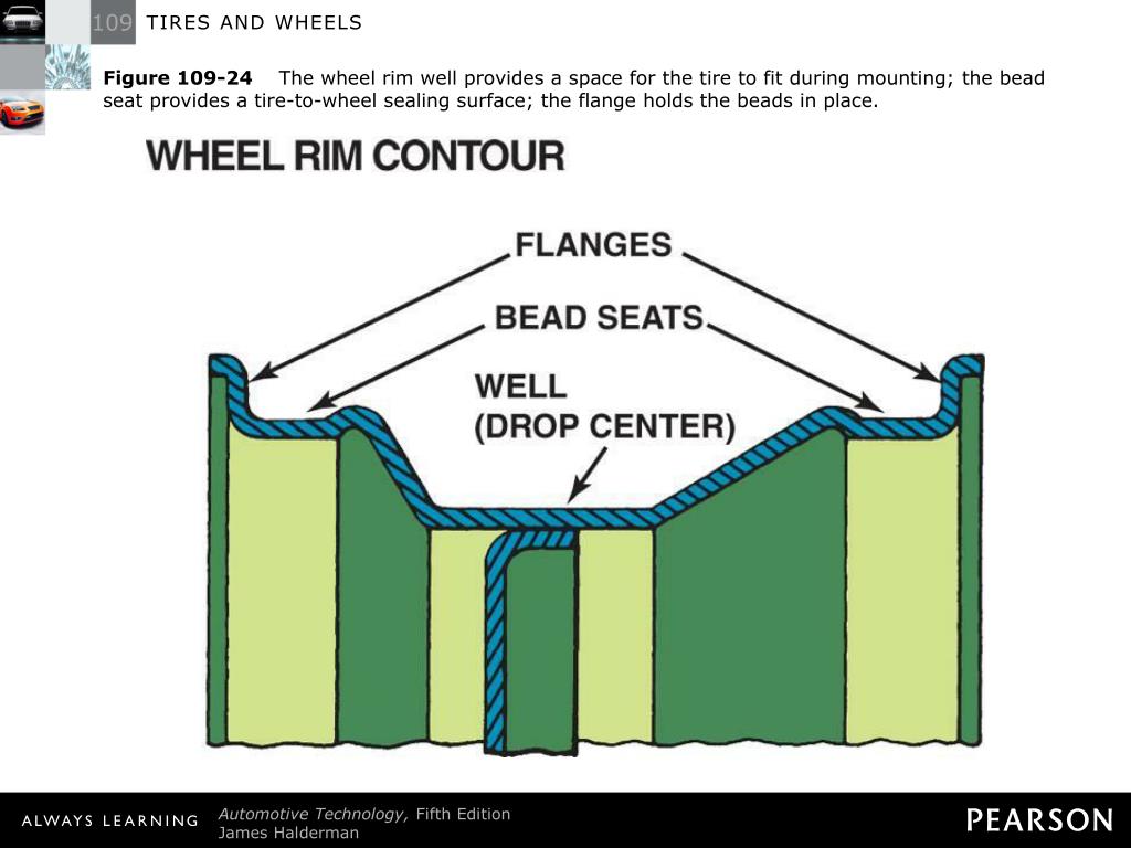 PPT - TIRES AND WHEELS PowerPoint Presentation, free download - ID:3093226