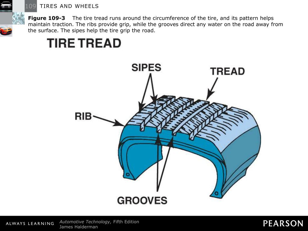 PPT - TIRES AND WHEELS PowerPoint Presentation, free download - ID:3093226