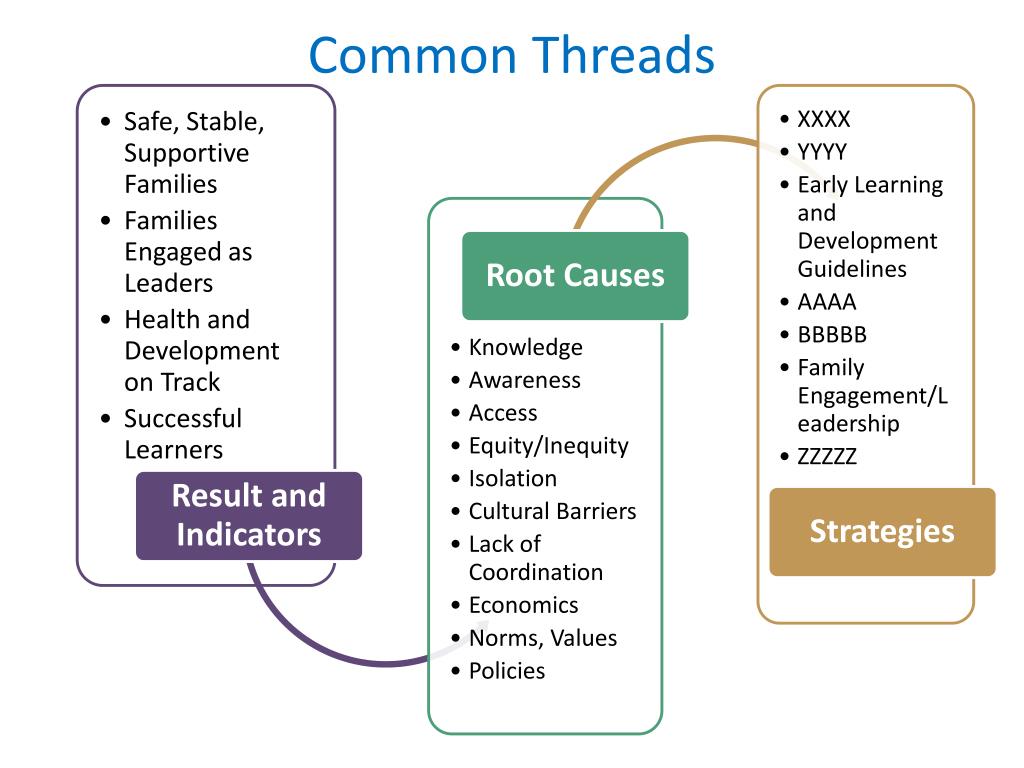 PPT - Early Childhood Colorado Partnership PowerPoint Presentation ...