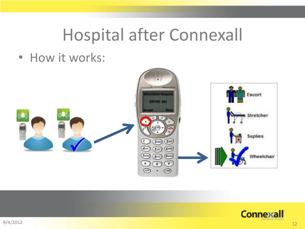 PPT - The Connexall Connected Hospital Porter Services PowerPoint ...