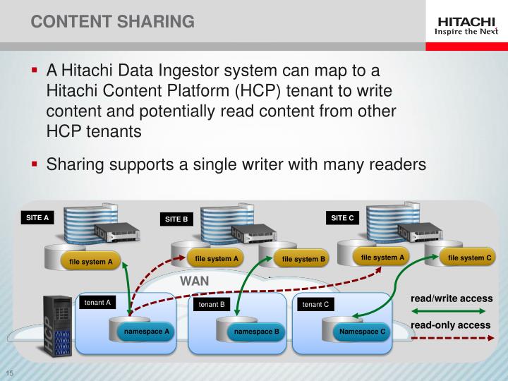 PPT - Hitachi data ingestor PowerPoint Presentation - ID:3093563