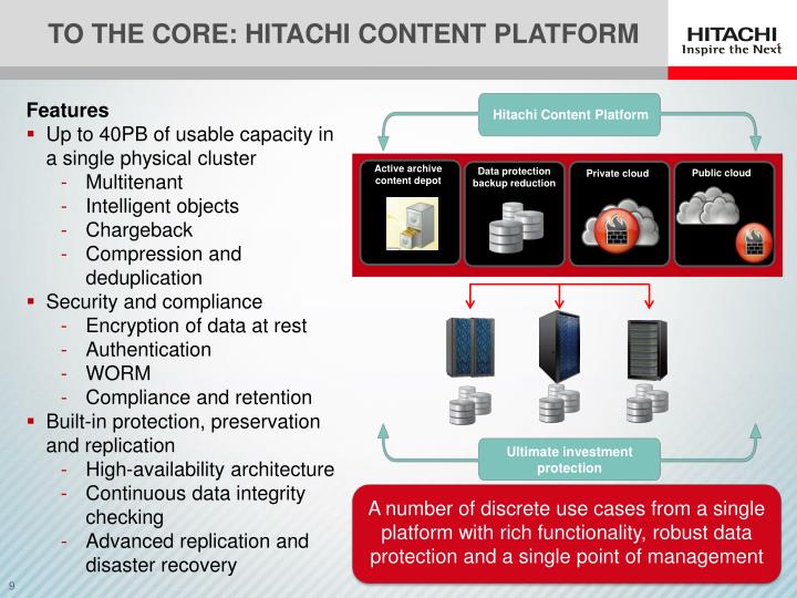 PPT - Hitachi data ingestor PowerPoint Presentation - ID:3093563